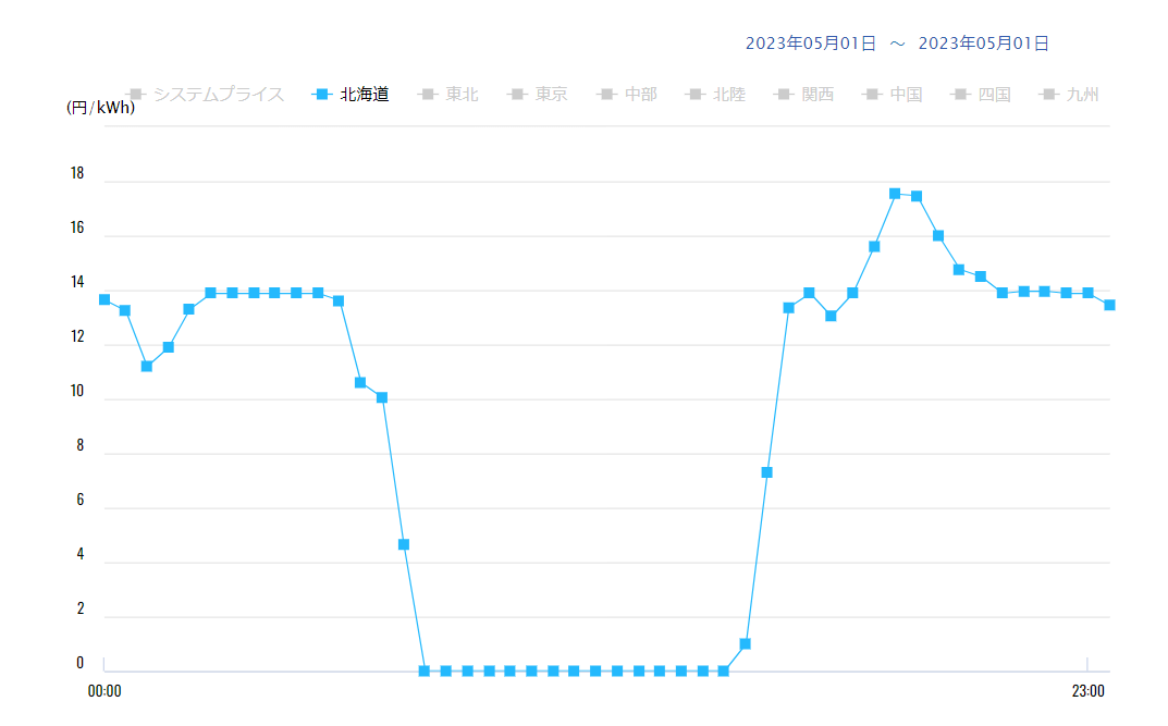 いまさら聞けない！？JPEXと市場連動型プランの仕組みについて【北海道のエネルギーコンサルが解説！！】 | 札幌の法人光熱費削減なら ...